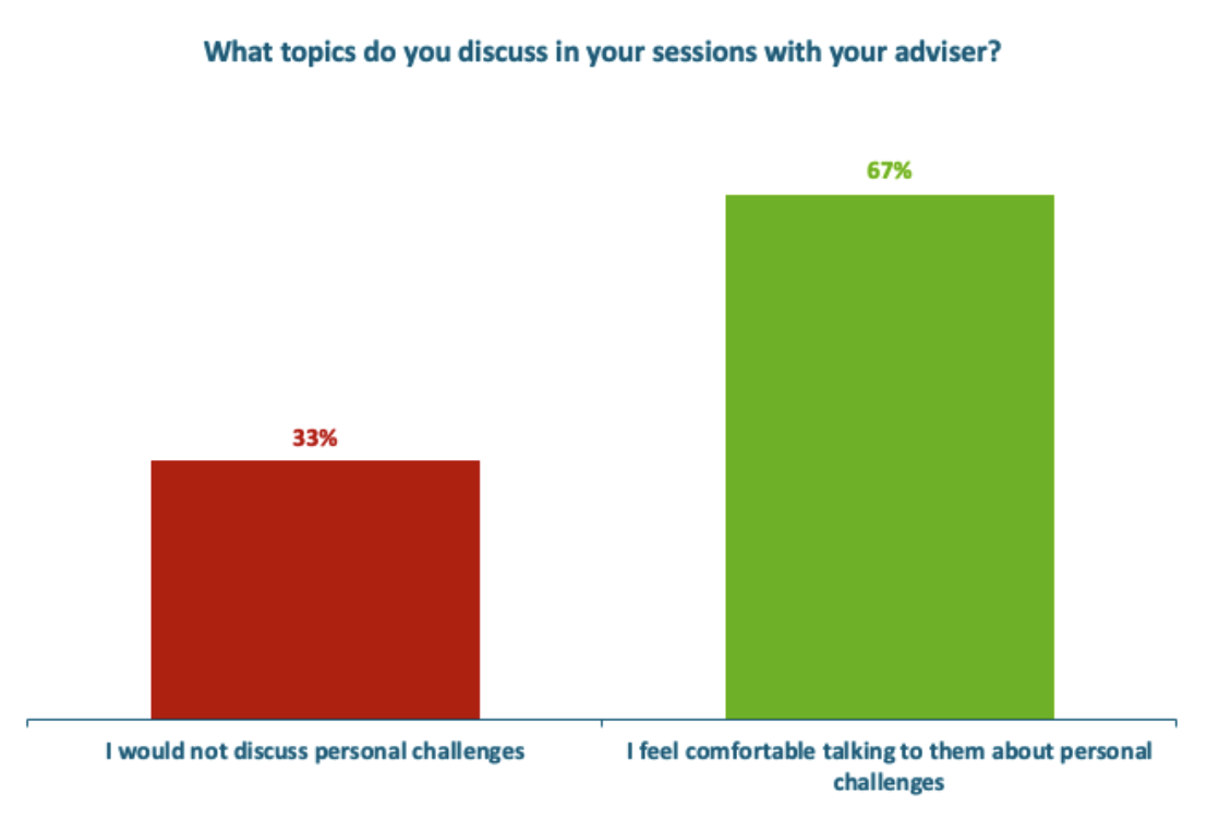 Consumer Duty outcome 1: 4 top tips to ace ‘Products and Services ...