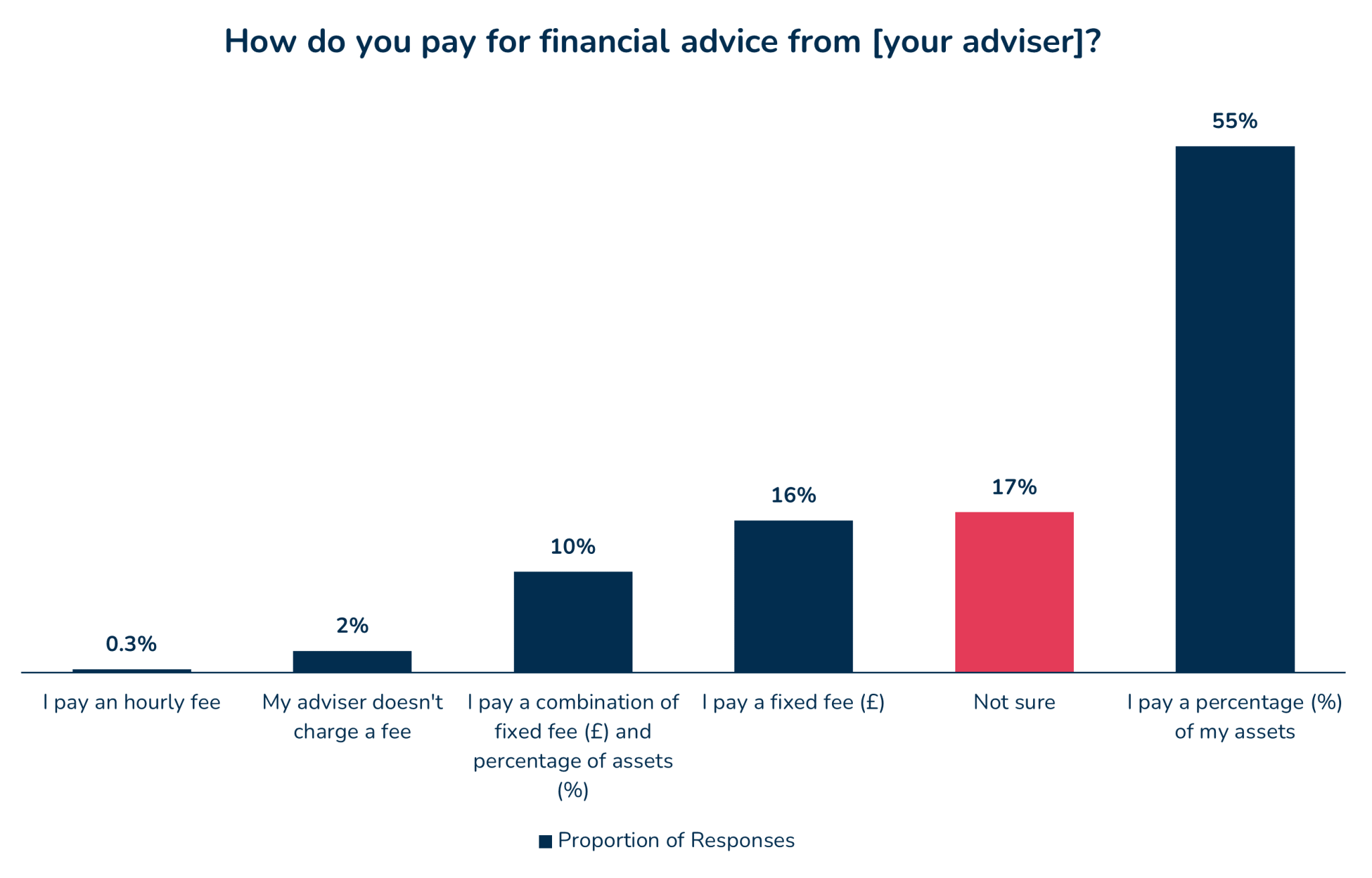 Are fixed fees the future? Analysing the advantages for client ...
