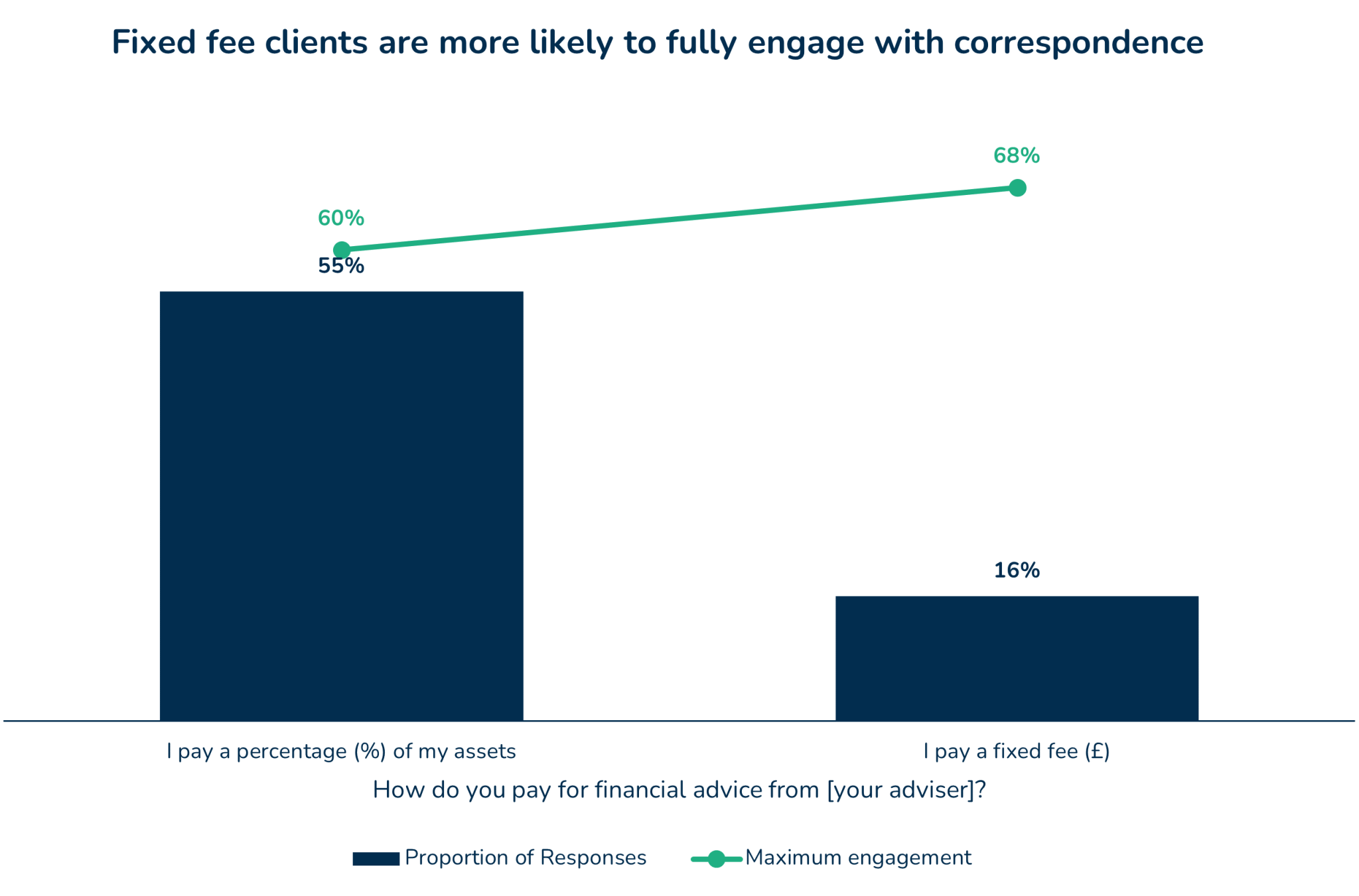 Are fixed fees the future? Analysing the advantages for client ...