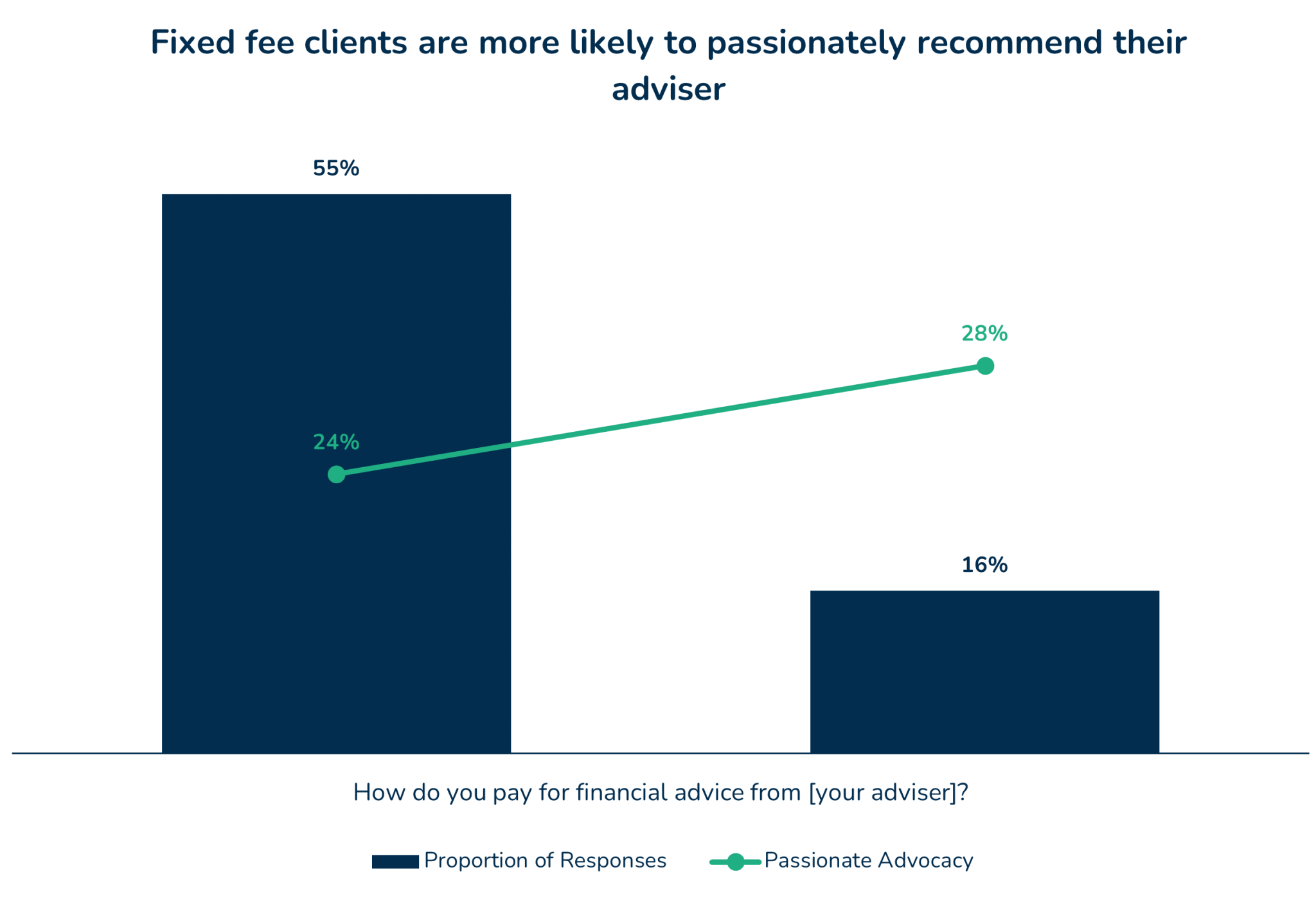 Are fixed fees the future? Analysing the advantages for client ...