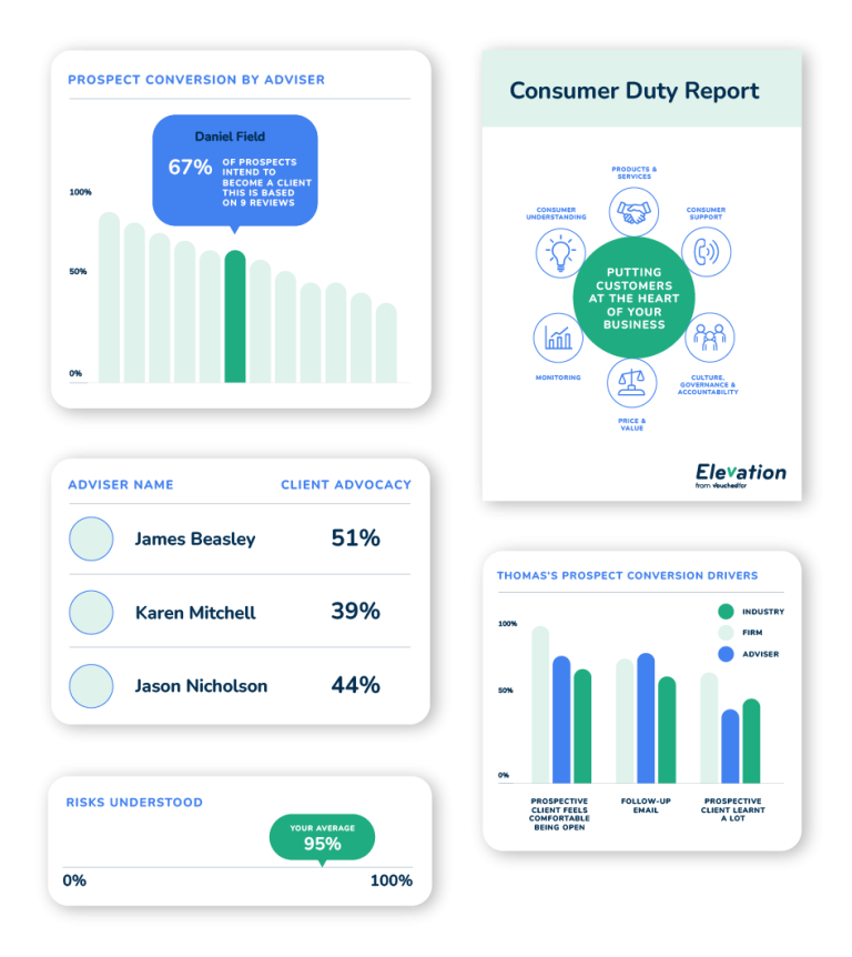 Elevation - Rise to the Consumer Duty Demo - VouchedFor